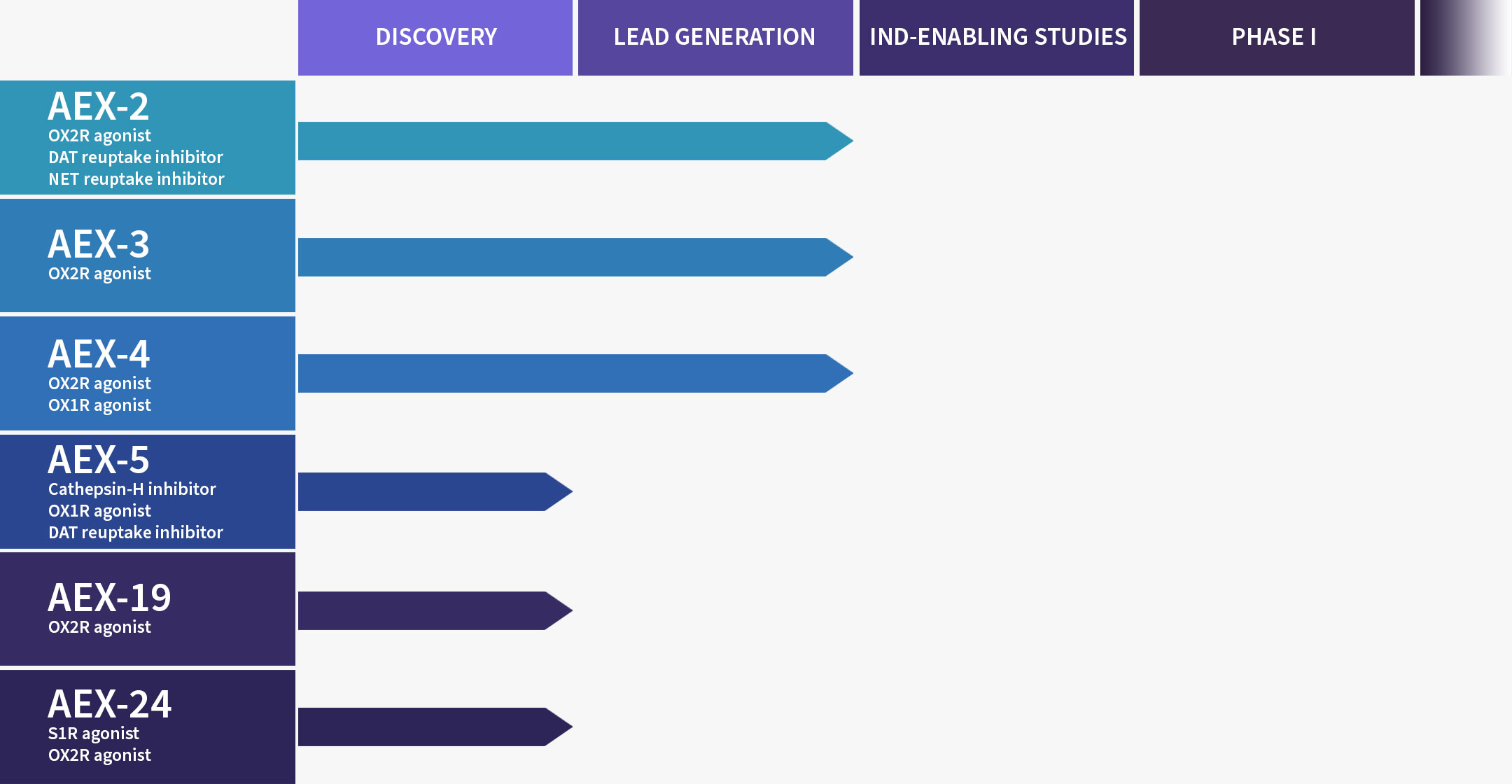 AEXON LABS | Aexon Labs is conducting leading edge research on new ...
